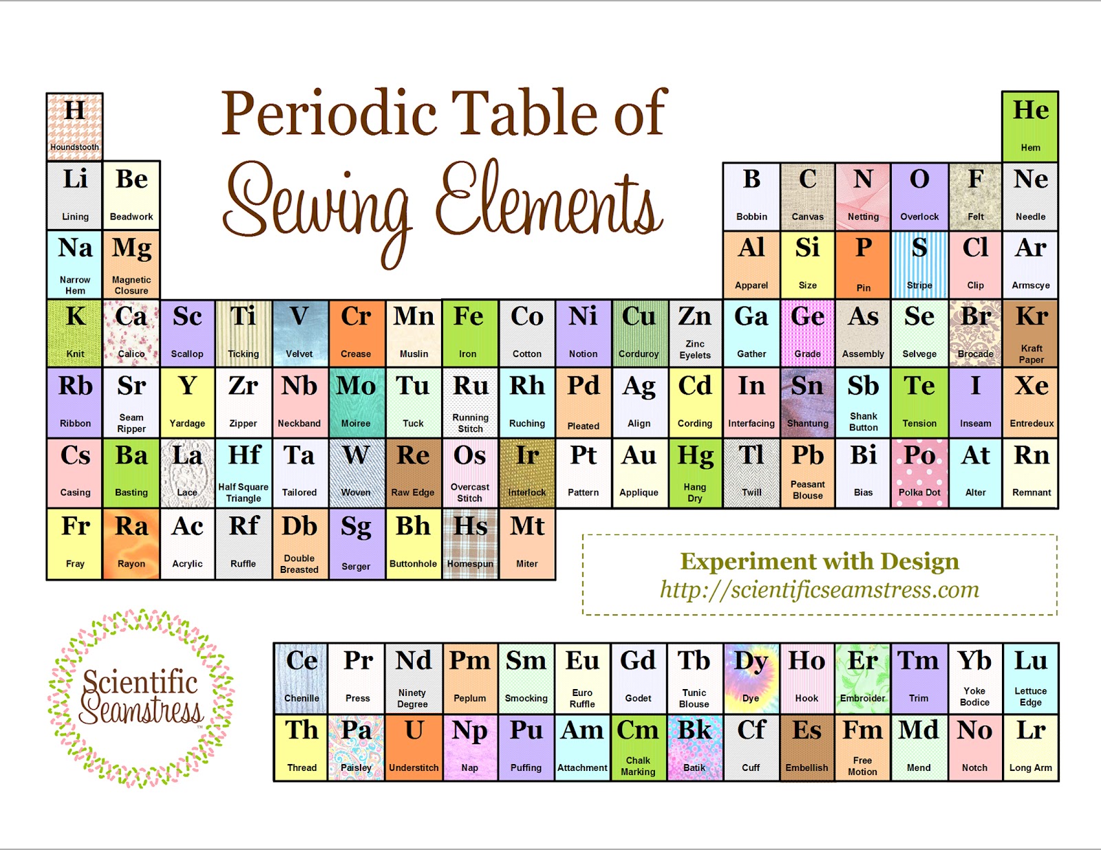 Kristine's Sewing Blog: Periodic Table of Sewing Elements