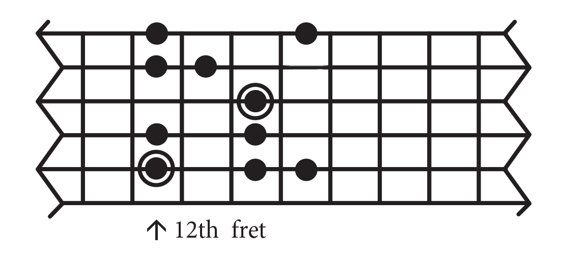 Arabic Guitar Chords