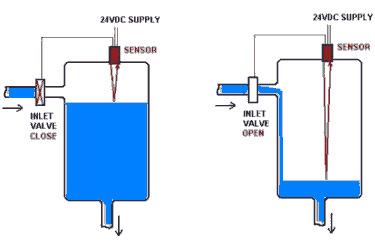 engineerwebhelp.blogspot.com | Information & Inspiration for Engineers ...