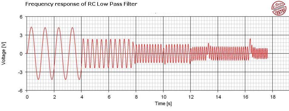 Simple RC Low Pass Filter Circuit Diagram with Frequency Response ...