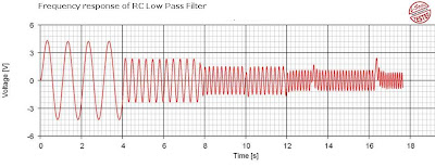 Simple RC Low Pass Filter Circuit Diagram with Frequency Response ...