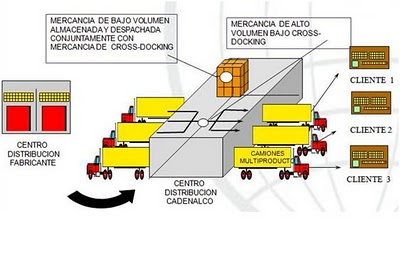 Gerney Ríos González: ALMACENAMIENTO, FUNDAMENTO LOGÍSTICO