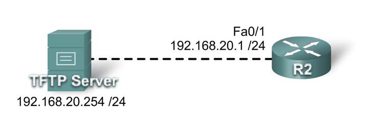 note: Using a TFTP Server to Upgrade a Cisco IOS Image