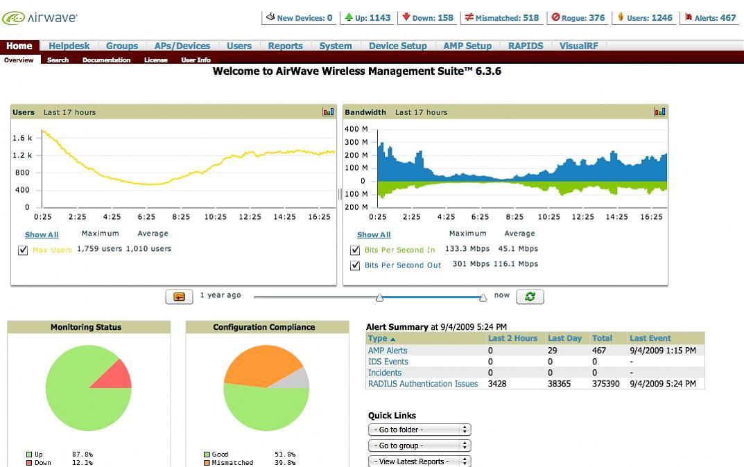 The Dutch WiFi Fella: Aruba Networks | controllerless managed by ...