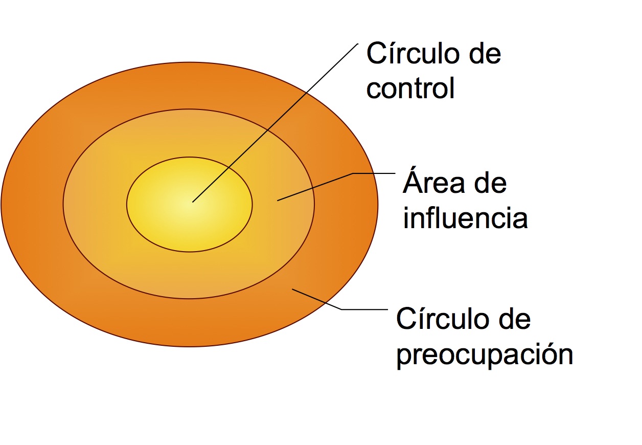 Psicoterapia en Barcelona: ¿ QUIERES SENTIRTE MÁS VITAL Y LIBRE?