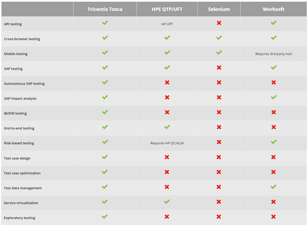 Testing Masters Technologies: TOSCA Automation Overview