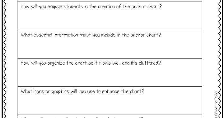 Classroom Freebies Too: Planning Out Anchor Charts
