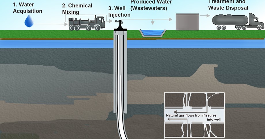 Magnetic Flowmeters for Fracing | The TECO Process Control Blog