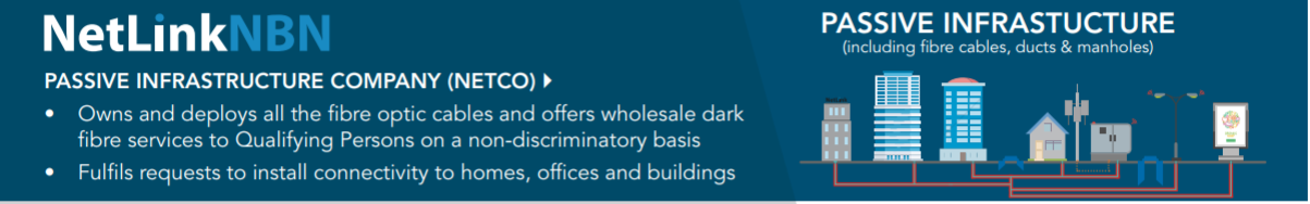 Netlink NBN Trust (Update)