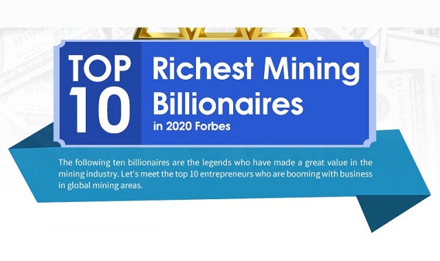 Top mining billionaires of the world #infographic - Visualistan