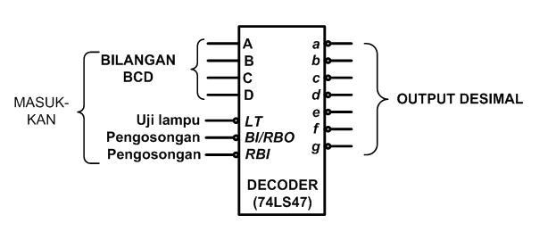Multiplexer-Demultiplexer & Encoder-Decoder