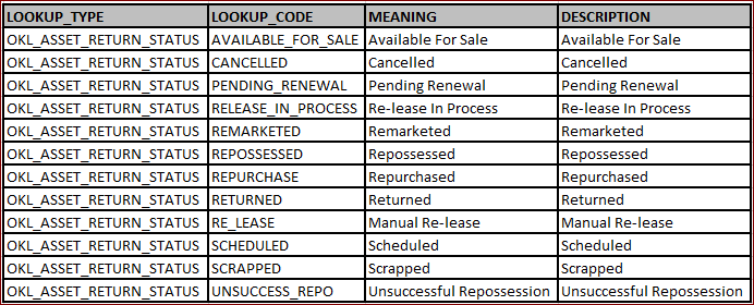 Oracle Apps Fusion Blog(Forms, Reports, Oracle Application Technical ...