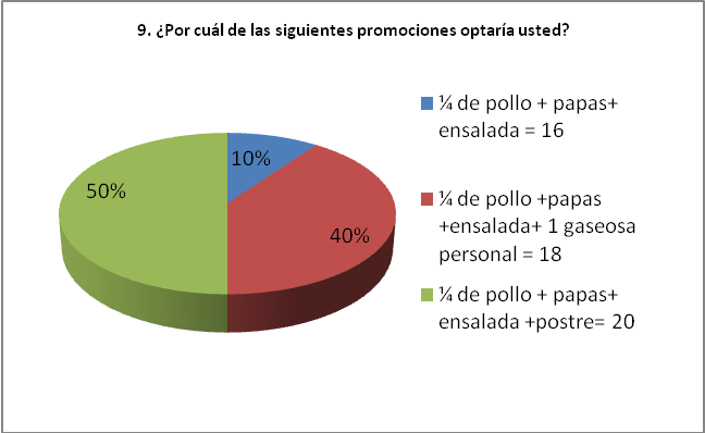(DOCX) Proyecto de Negocio Polleria - DOKUMEN.TIPS