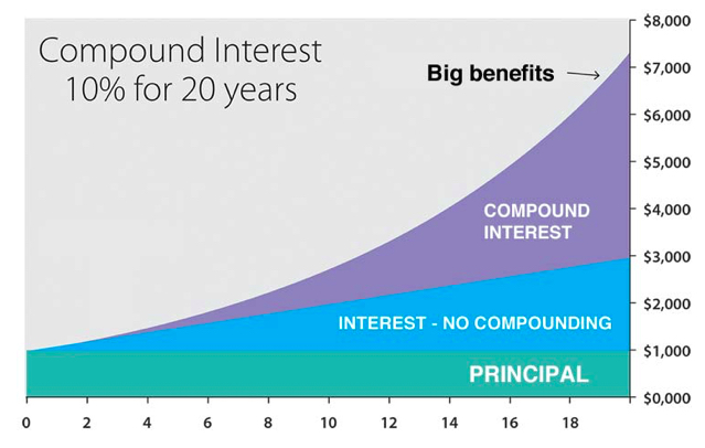 Invest Like A Farmer: Join the R.I.S.E. Movement!
