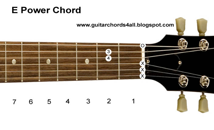 Guitar Chords: Guitar Chords-Power chords