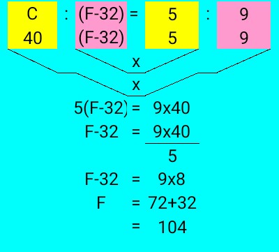 Cara Konversi Suhu Celcius Reamur Fahrenheit Dan Kelvin | Guru Goo Blog