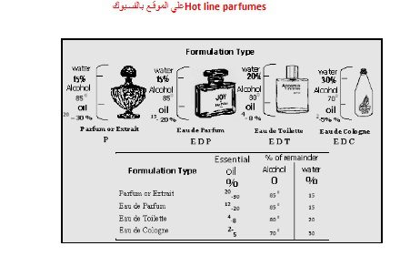 GIOVANI PARFUM MALANG: FORMULA PARFUM