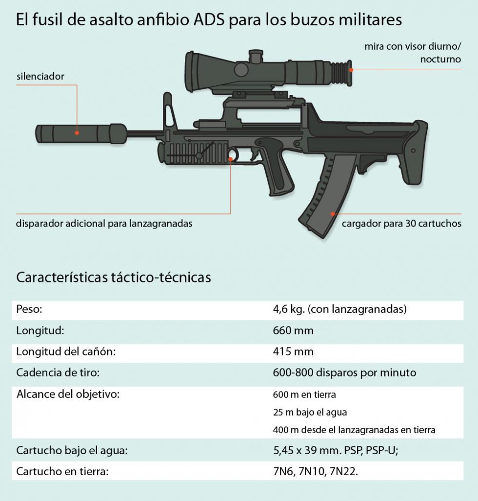 Defensa y Armas: El nuevo fusil subacuático de las fuerzas especiales rusas