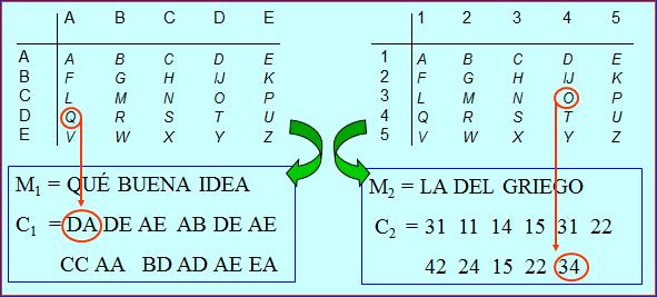 Criptografia: Criptografía y los Diferentes Tipos de Cifrados