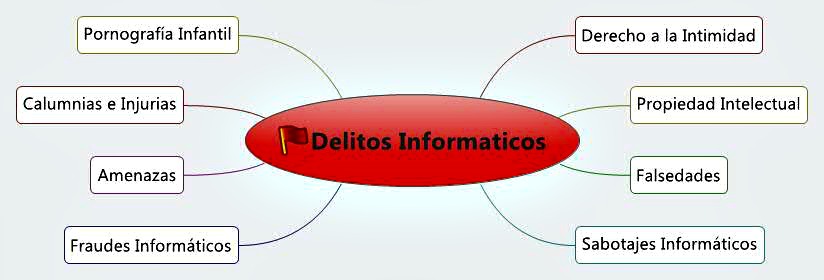 TIPOS DE DELITOS INFORMATICOS ~ Ley de Delitos Informáticos y Firmas ...