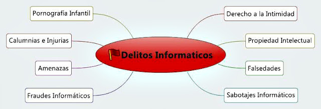 TIPOS DE DELITOS INFORMATICOS ~ Ley de Delitos Informáticos y Firmas ...
