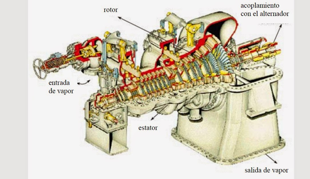 Operaciones Petroleras: Turbinas
