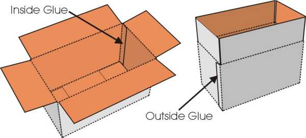 Resources Revealed: Basics about Boxes