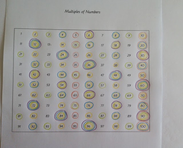 Elementary Observations: Multiples of Numbers