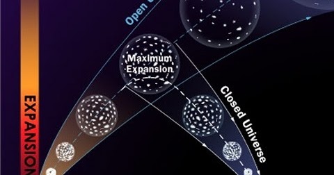 THE BIG CRUNCH, THE BIG FREEZE AND THE BIG RIP | WHOLE UNIVERSE THEORY