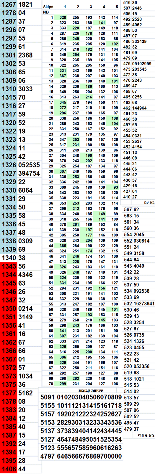 israel lotto לוטו 6/37 לוטו ישראלי: Statistics common pais 777 numbers ...