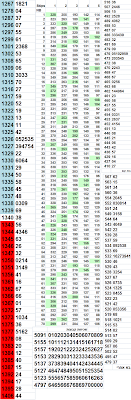 israel lotto לוטו 6/37 לוטו ישראלי: Statistics common pais 777 numbers ...