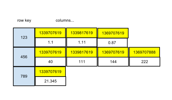 Why I am ready to move to CQL for Cassandra application development ...