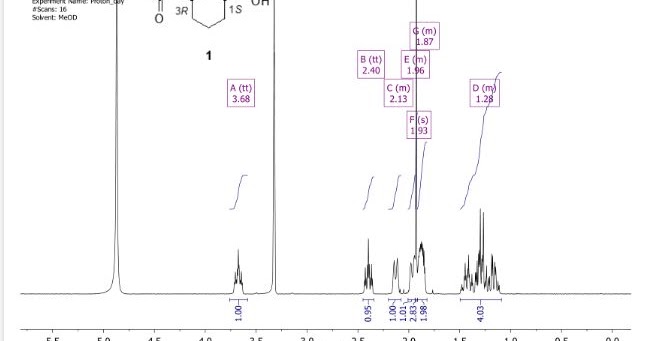 ORGANIC SPECTROSCOPY INTERNATIONAL: (1S,3R)-3-Acetamidocyclohexane-1 ...