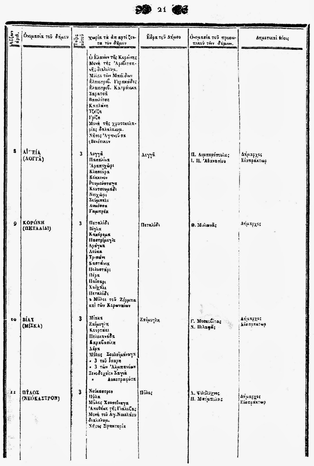 ΓΙΑΝΝΗΣ Δ.ΛΥΡΑΣ: 1836.ΤΟΠΙΚΗ ΑΥΤΟΔΙΟΙΚΗΣΗ ΜΕΣΣΗΝΙΑΣ (ΔΗΜΟΙ ΜΕΣΣΗΝΙΑΣ ...