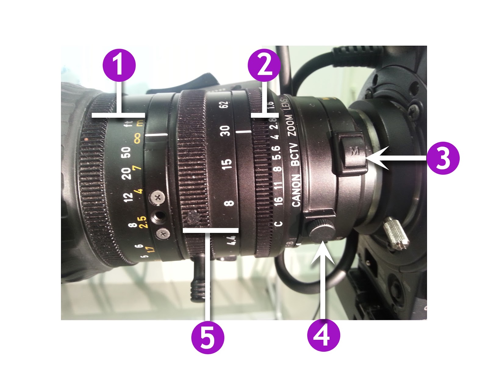 Tuto gestion de projet numérique et audiovisuel: Description des bagues ...