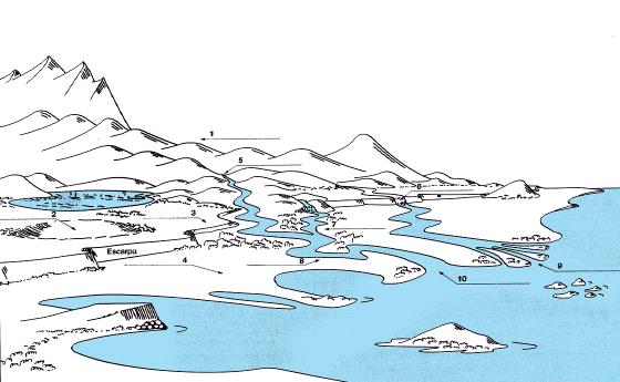Geografia Fundamental: Partes de um rio