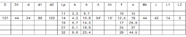 Sheet Metal Tolerance Standards: V Groove Pulley Material Selection and ...
