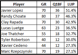 The Baseball Enthusiast: Who's Your LOOGY?