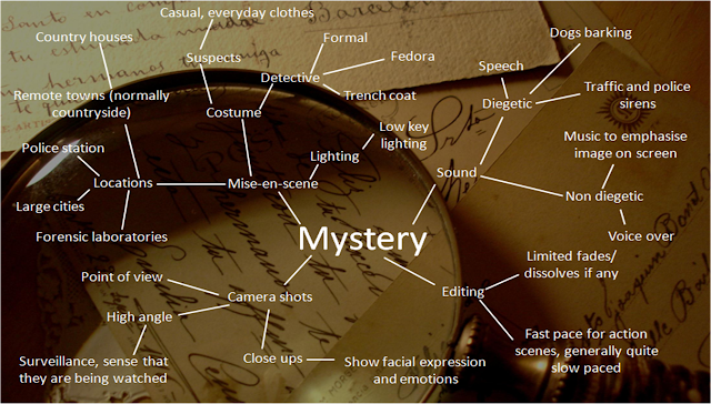 Parallel Pictures: October 2013