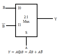 DIGITAL BASIC - 1.5 : Multiplexer (MUX) |VLSI Concepts
