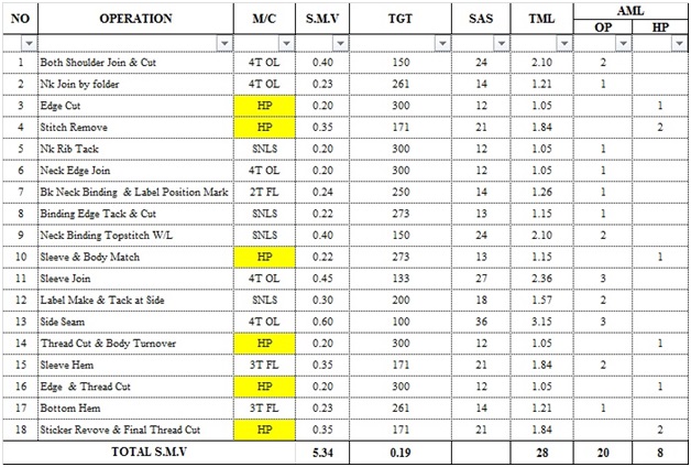 Textile Tools: Process Flowchart of T-Shirt Manufacturing