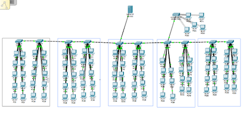 Cisco Packet Tracer