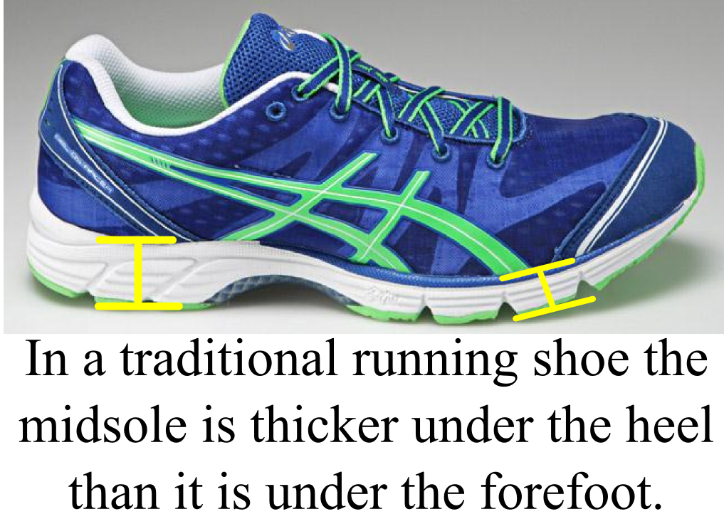 Personal Training International: If The Shoe Fits: Drop and Ramp