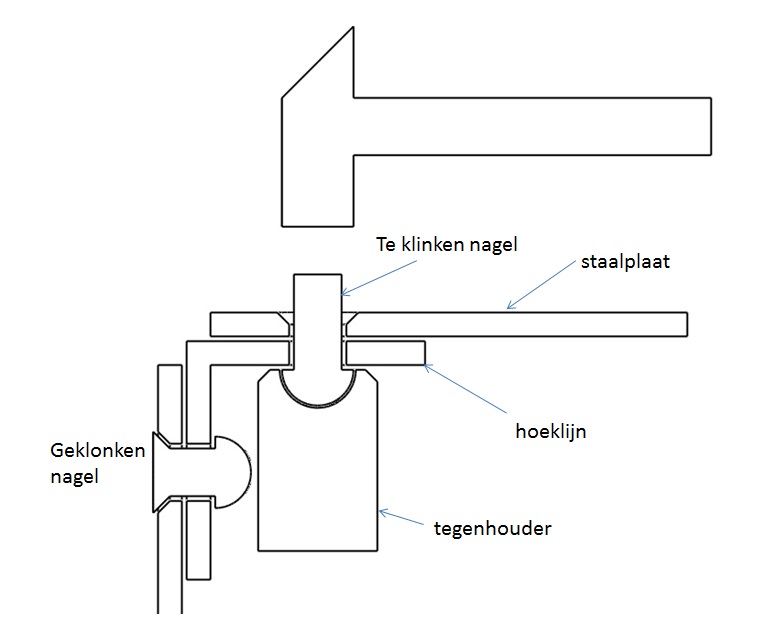 Het leven van een MIO