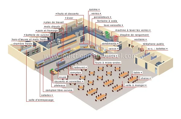 Autour de la gastronomie: Vocabulaire audio-visuel : le restaurant / l ...