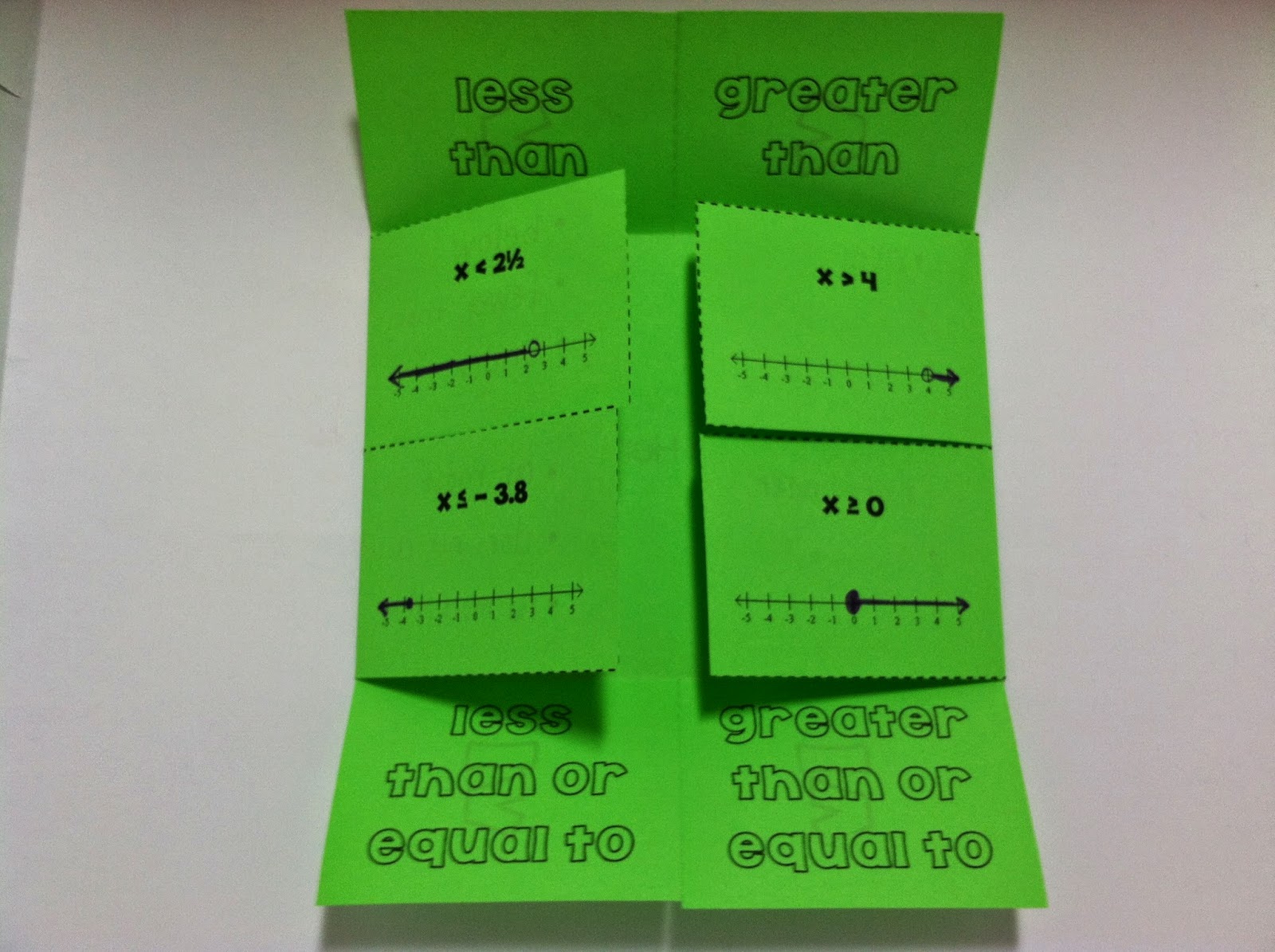 i is a number: Inequalities Foldable