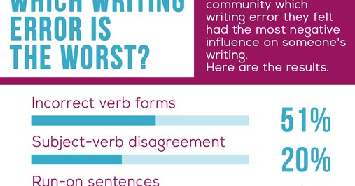 Top 5 Most Frustrating Writing Mistakes...and How to Avoid Them (Level ...