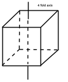 Laws of Crystallography: boon in Solid State Chemistry