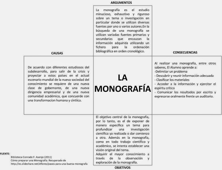 METODOLOGÍA DEL ESTUDIO Y LA COMUNICACIÓN: CRUZ CATEGORIAL