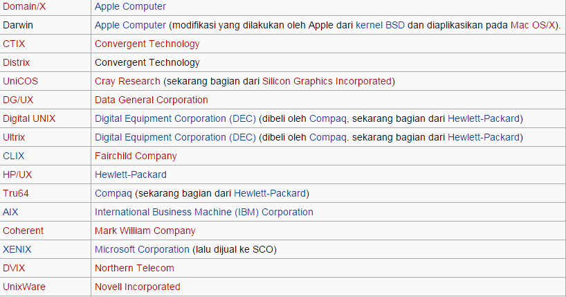 TUTORIAL ILMU KOMPUTER: Macam - Macam Sistem Operasi